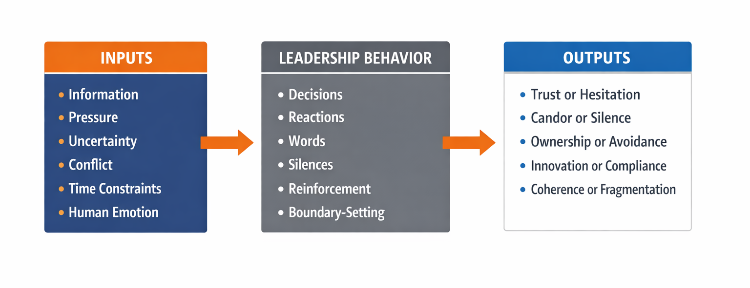 Why Leadership Is Also an Algorithm - Moorhouse Group